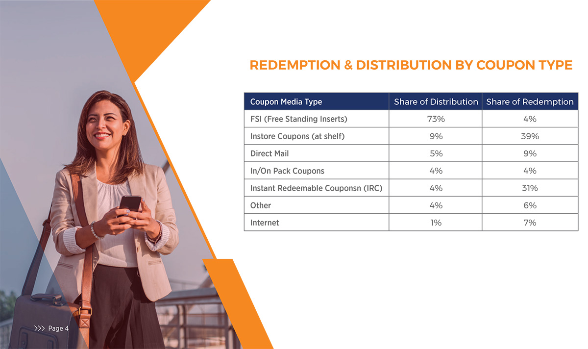 Couponing and Cashback 101 - webSaver